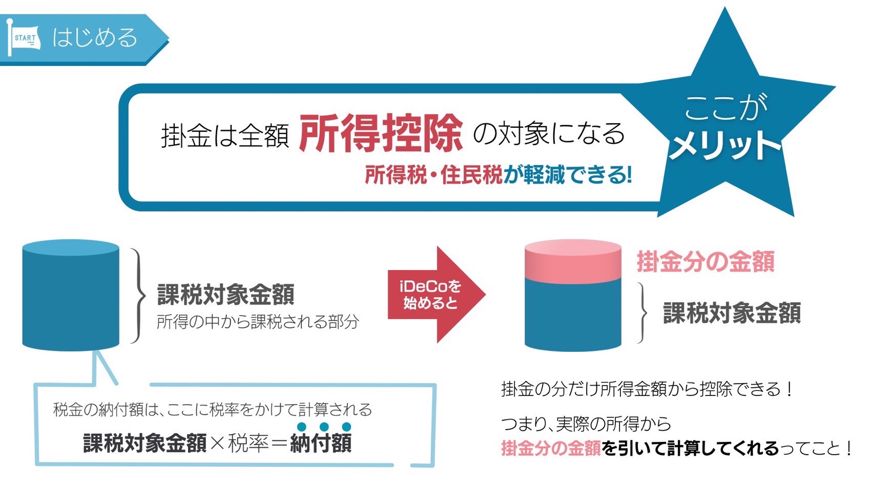 FPおすすめ 【SBI証券iDeCoお申込み】個人型確定拠出年金「FP無料相談」プレゼント-信頼のFP法人