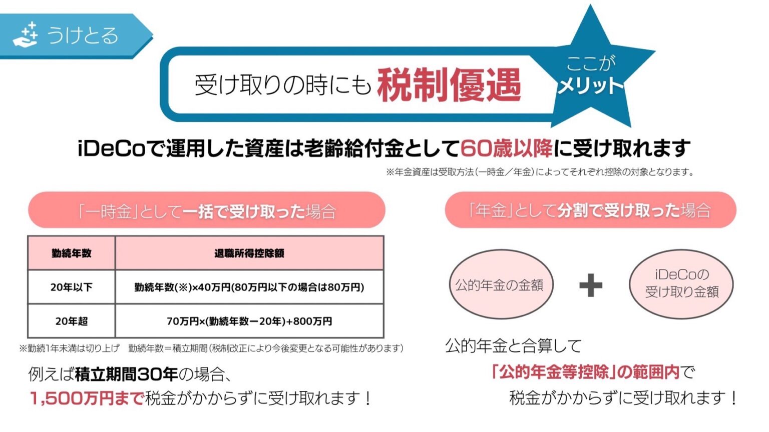 FPおすすめ 【SBI証券iDeCoお申込み】個人型確定拠出年金「FP無料相談」プレゼント-信頼のFP法人