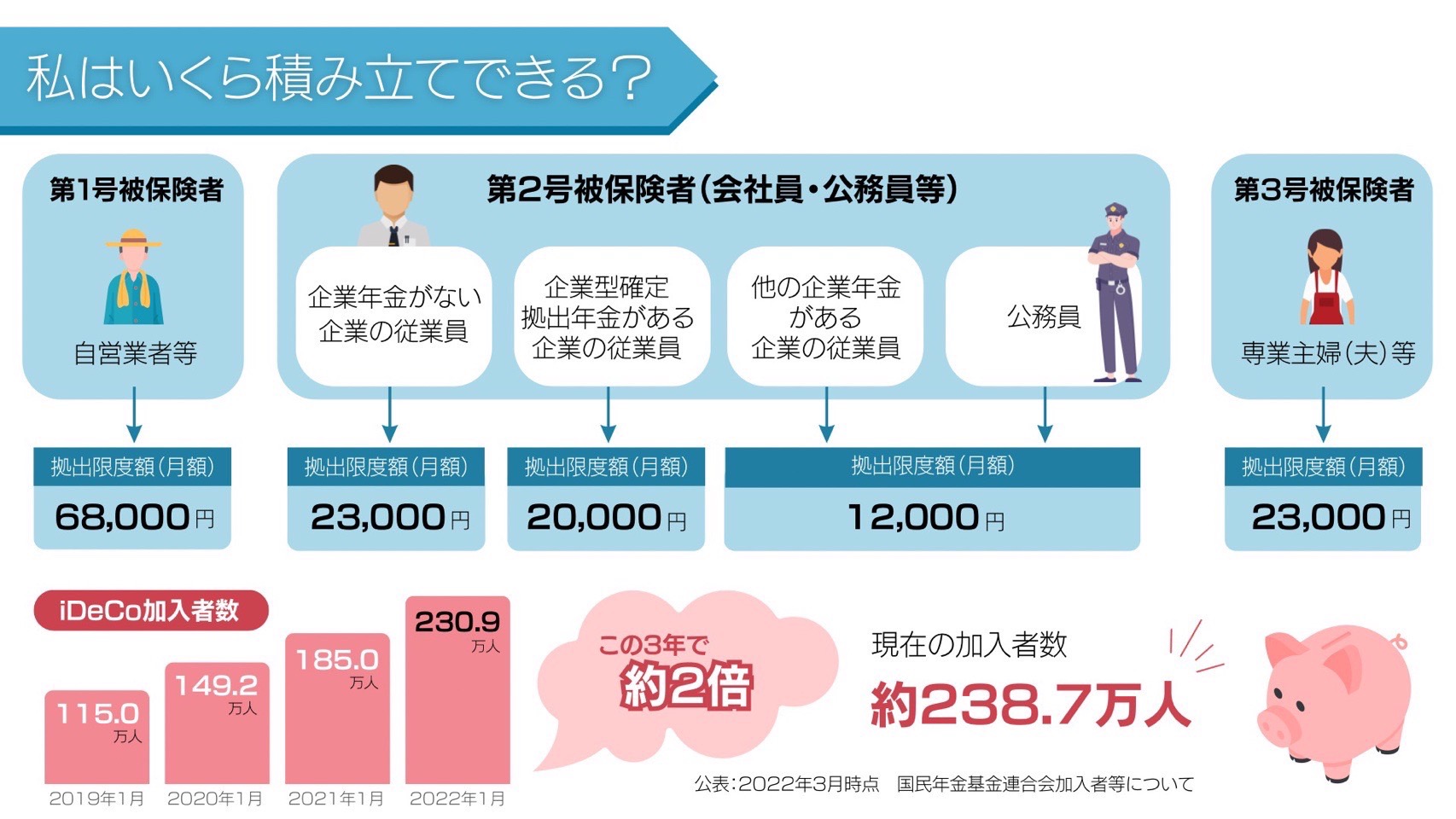 FPおすすめ 【SBI証券のiDeCo】個人型確定拠出年金「FP無料相談」プレゼント-信頼のFP法人