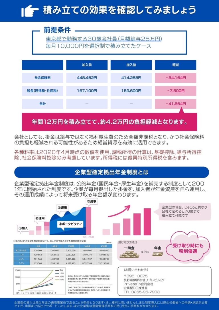 【1級FP監修】SBI証券、楽天証券iDeCoへ引っ越し、運営管理機関の変更 - 信頼のFP法人PrivateFp