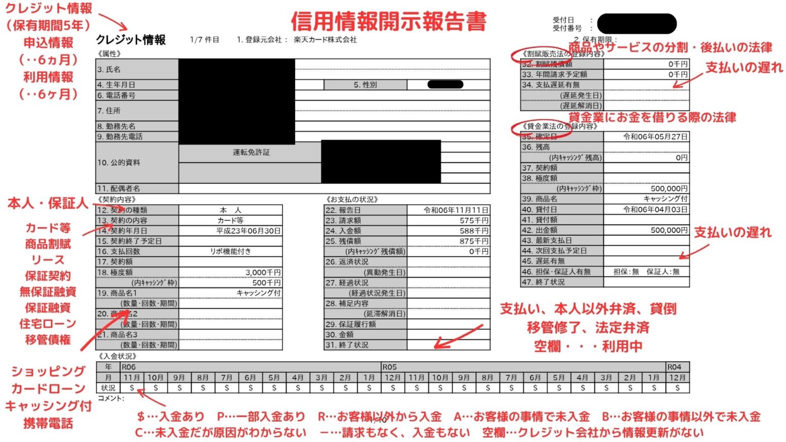 【1級FP監修】CIC信用情報・クレジットガイダンスの確認 - FP法人Private Fp【オンライン相談全国対応】